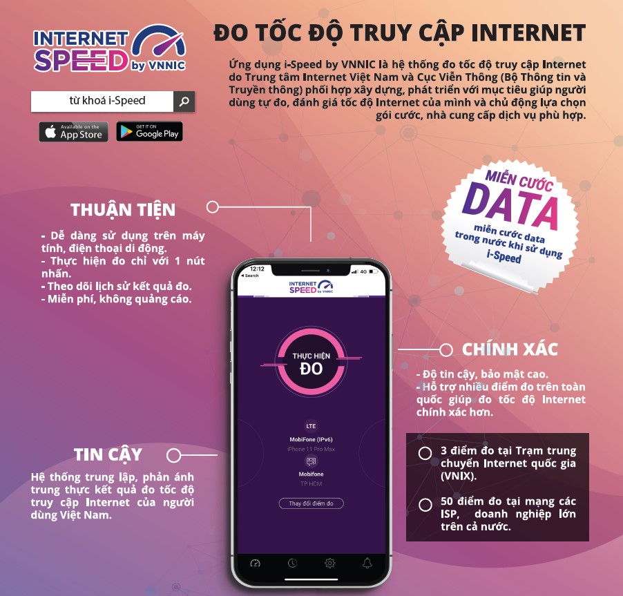 Hướng dẫn cài đặt và sử dụng ứng dụng I-speed by VNNIC